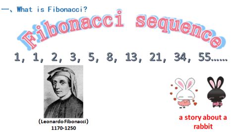 History Introduction On Fibonacci Download Scientific Diagram