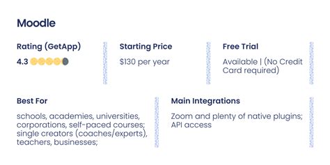 Moodle Vs Canvas LMS Comparison For Educators 2025