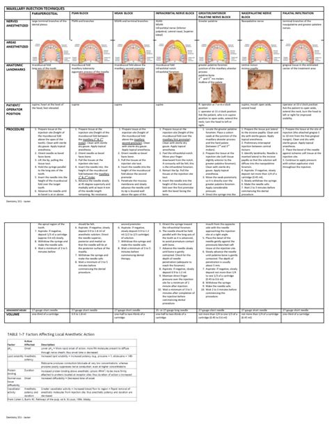 Maxillary Injection Techniques Injection Medicine Mouth