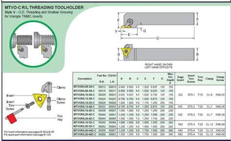 MTVOR16 4D C Threading Toolholder RH 7 ID 798 73310158036 F