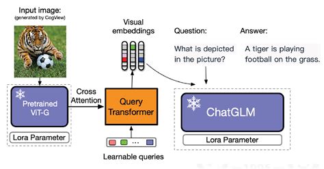 【visualglm】大模型之 Visualglm 部署 Csdn博客