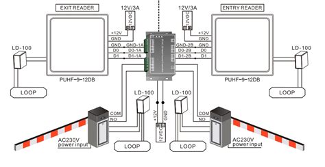 Jutai Two Door Access Controller For Parking Management Entry And Exit