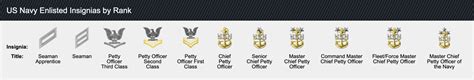 The Complete Guide To Navy Ranks And Insignia
