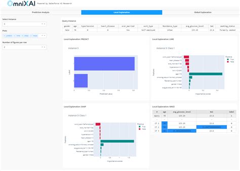 explainable ai using omnixai analytics vidhya