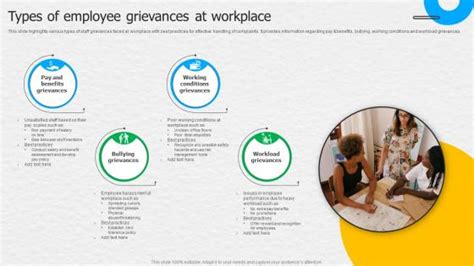 Employee Grievance Handling Powerpoint Presentation And Slides Slideteam