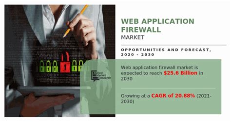 웹 애플리케이션 방화벽 2030년 256억 달러 전망