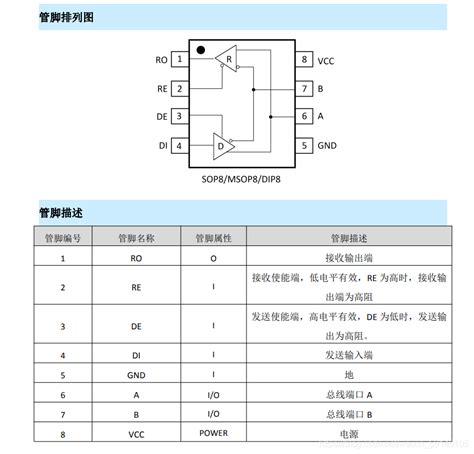 瑞盟rs 485接口电路ms3485代替max3485 sp3485 xin pian菜鸟的博客 csdn博客