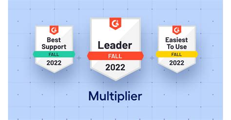 Multiplier Named Leader In G2s Fall 2022 Grid® Report And 1 Across Multiple Categories