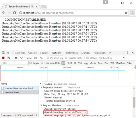 Aspnet Core Response Compression Response Buffering And Subtle