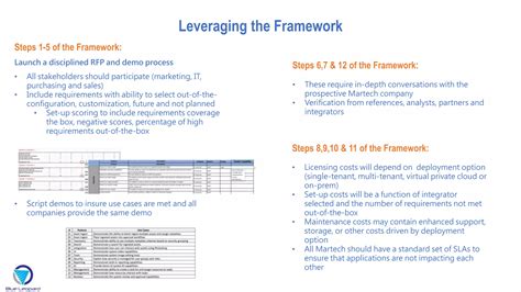 Framework For Evaluating Martech Ppt