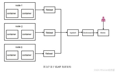 docker日志管理 docker 日志配置 csdn博客