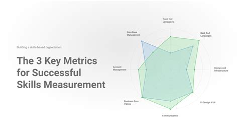 What Are The 3 Metrics Leia Aqui What Are The Three Types Of Metrics