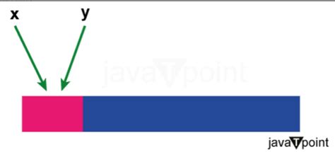 Aliasing In Java Tpoint Tech