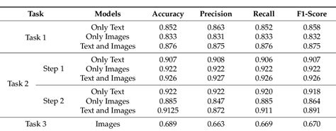 Table 9 From Disaster Image Classification By Fusing Multimodal Social Media Data Semantic Scholar