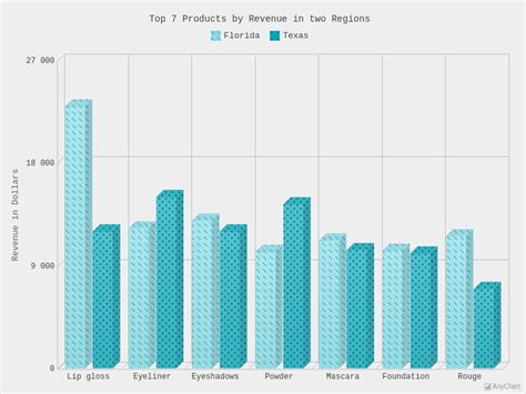 3d Column Chart With Hatchfill With Light Turquoise Theme 3d Column Charts