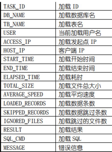 南大通用gbase 8a集群通过sql查询加载历史记录日志 老紫竹的家