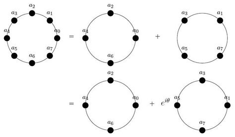 A Visual Way To Teach The Fast Fourier Transform Siam