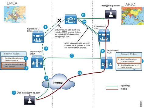 Cisco Collaboration System 11x Solution Reference Network Designs Srnd Gateways Cisco