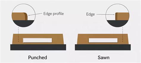 Qfn Package Explained Types Structure Qfn With Lid And How To