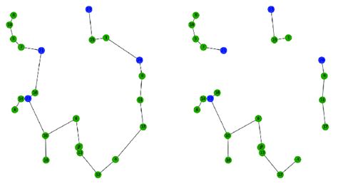 The MST Approach For The Multi Gateway Connectivity Download Scientific Diagram
