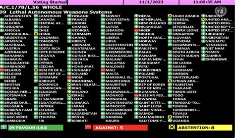 Resounding Vote In Favour Of First Ever Unga Resolution On Autonomous Weapons Automated