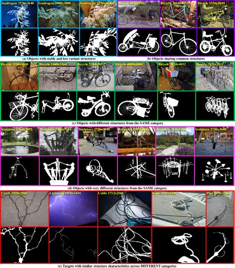 Figure 12 From Highly Accurate Dichotomous Image Segmentation Semantic Scholar