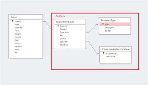 forms with editable subform on some columns best approach access