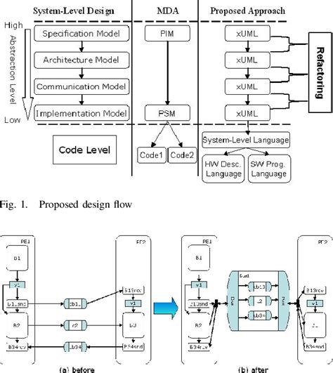 figure 1 from stepwise refinement in executable uml for embedded system