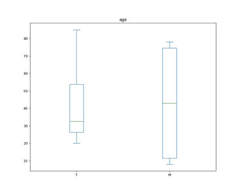 Pandas DataFrame Plot Box Pandas Dev G Be Dd Documentation