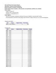 Shortest Path Xlsx Microsoft Excel 16 0 Answer Report Worksheet Shortest Path Xlsx Model