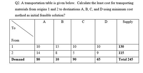 Solved A Transportation Table Is Given Below Calculate The