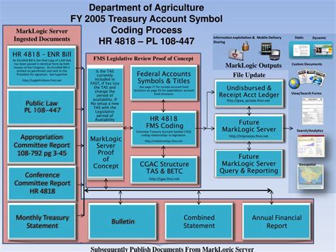 Ppt Structured And Unstructured Data Warehouse Powerpoint Presentation