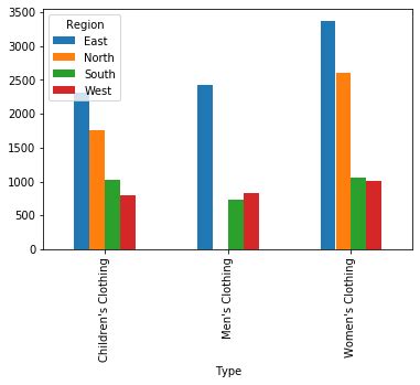 Python Pivot Tables The Ultimate Guide For Python And Pandas Datagy