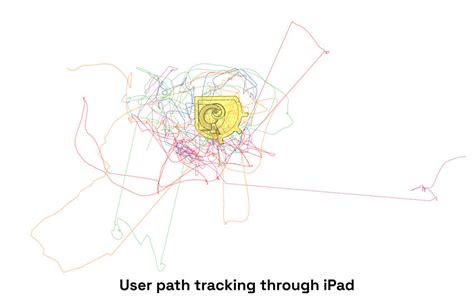 User Path Tracking Using Ipad Download Scientific Diagram