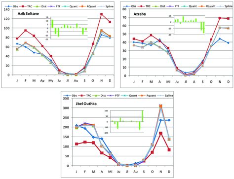 Comparison Of Average Rainfall Patterns Observed With Tcs Before And Download Scientific