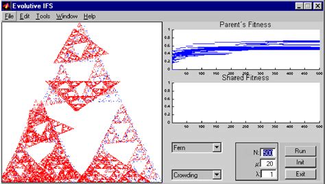 Figure 6 From A Comparison Of Different Evolutive Niching Strategies