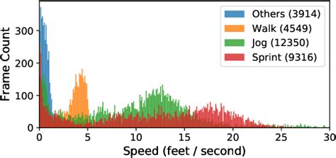 Figure 3 From Character Controllers Using Motion Vaes Semantic Scholar