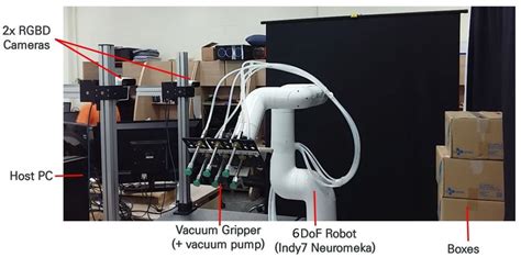 Hardware Setup For The Experiments Download Scientific Diagram