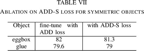 figure 1 from exploiting point wise attention in 6d object pose