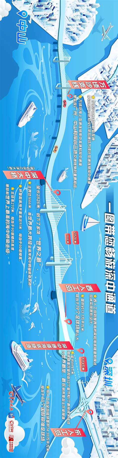 【龙腾湾区·桥见未来】动画长图｜60秒带您畅游深中通道 广东 南方财经网