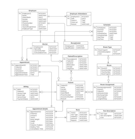 Do Sql Queries With Sql Database Design Uml Erd And Normalization By Fawad Fiverr