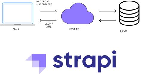Nested Navigation Graphs In Jetpack Compose Dec 2023 Medium Medium