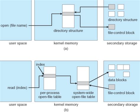 Kaarten Ch File System Quizlet