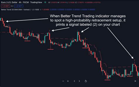 Better Trend Trading Indicator For Trading View Indicator Vault