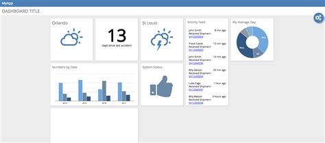 Github Luckdev React Velocity Dashboard