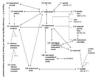 VIM Concept Diagram For Measurement Download Scientific Diagram