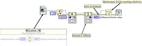 Solved Best Practices For Calling Net Apis From Labview Ni Community