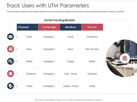 Integrated B2c Marketing Approach Track Users With Utm Parameters Ppt