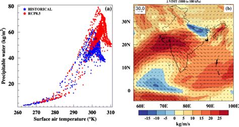 A Ccsm4 Wrf Simulated Mean Summer Monsoon Precipitable Water Kg M² Download Scientific