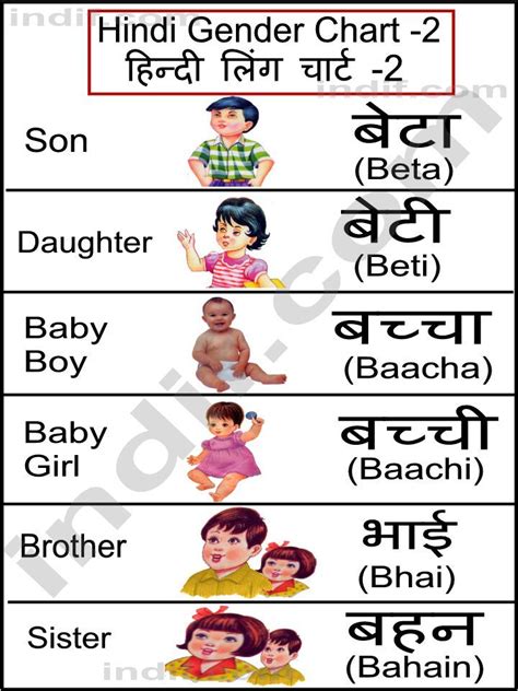 Hindi Gender Chart हनद लग चरट Hindi language learning Hindi worksheets Learn hindi